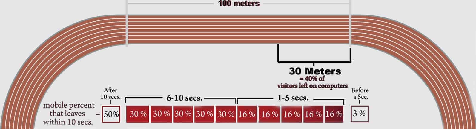 30_meter_example_on_track | AJ Ross Creative Media